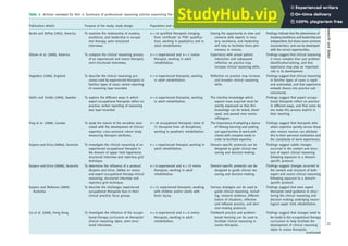 A Systematic Review Of Professional Reasoning Literature In ...
