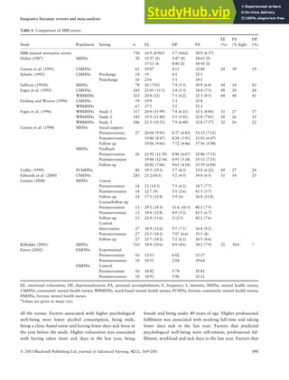 A Systematic Review Of Stress And Stress Management Interventions For ...