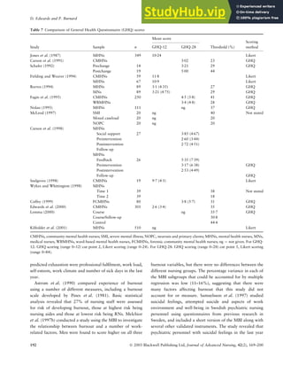 A Systematic Review Of Stress And Stress Management Interventions For ...