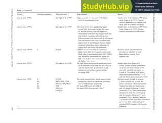 A Systematic Review Of Stress And Stress Management Interventions For ...