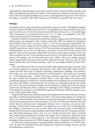 A Systematic Review On Supply Chain Risk Management Using The Strategy-Structureprocess ...