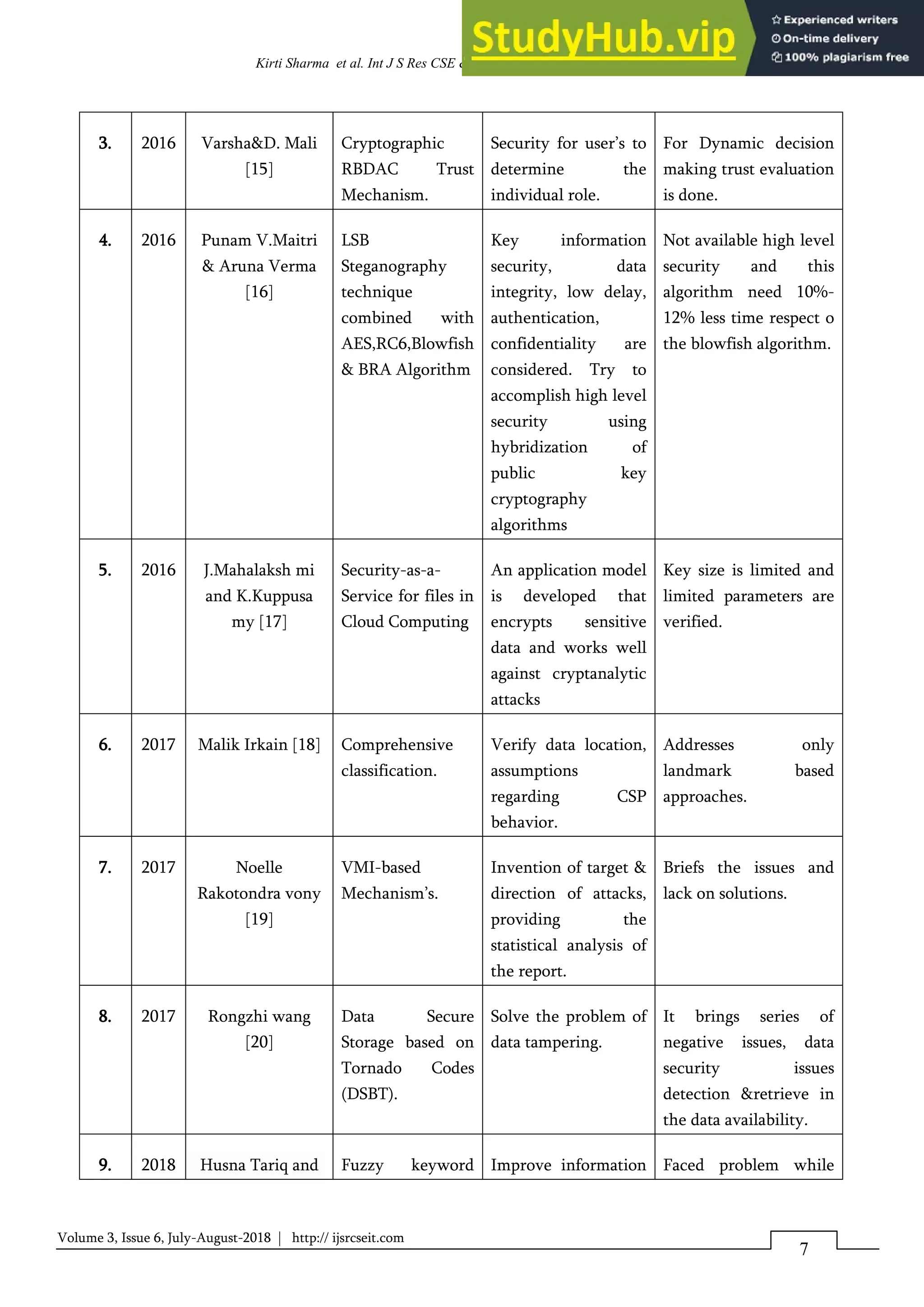 A Systematic Review Paper On Cloud Security | PDF