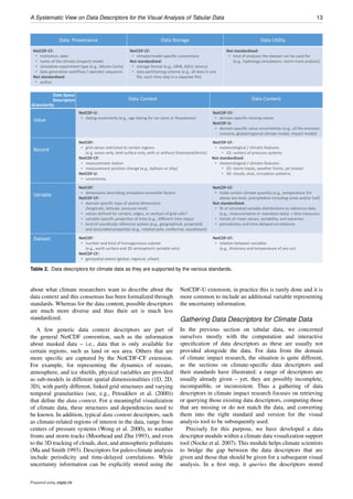A_systematic_view_on_data_descriptors_for_the_visu.pdf