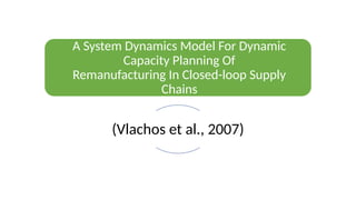 A System Dynamics Model For Dynamic Capacity Planning.pptx