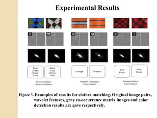 A system of clothes matching for visually impaired persons | PPTX