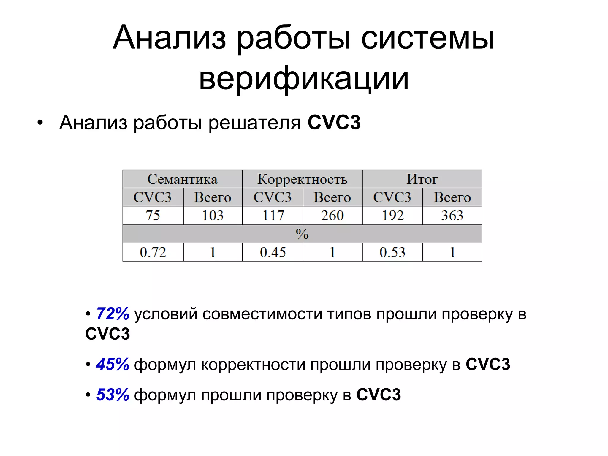 A System Of Deductive Verification Of Predicate Programs Ppt