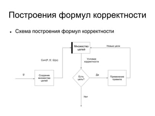 A System of Deductive Verification of Predicate Programs | PDF