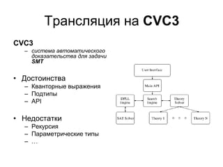 A System of Deductive Verification of Predicate Programs | PDF