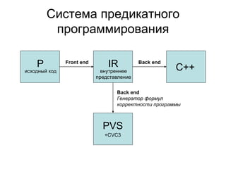 A System of Deductive Verification of Predicate Programs | PDF