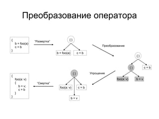 A System of Deductive Verification of Predicate Programs | PDF