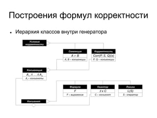 A System of Deductive Verification of Predicate Programs | PDF