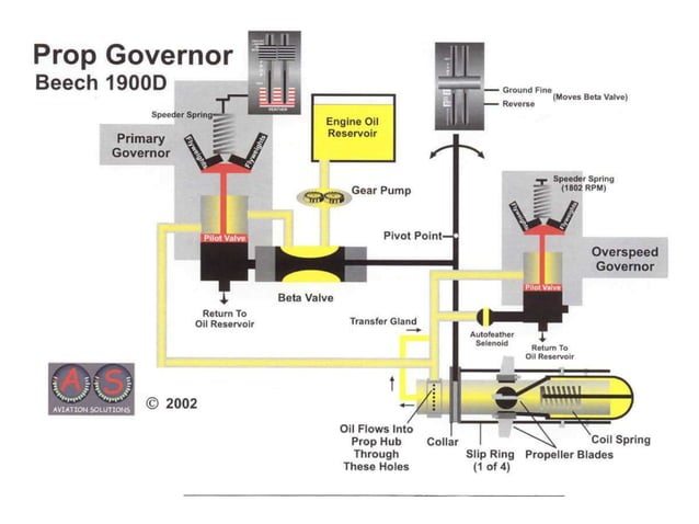 A system of engine | PPTX