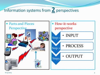 A systems approach to ORGANIZATIONAL DEVELOPMENT | PPTX