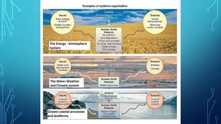 A systems approach in geography | PPTX