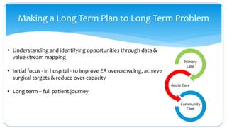 A systems approach to improving patient flow | PPTX