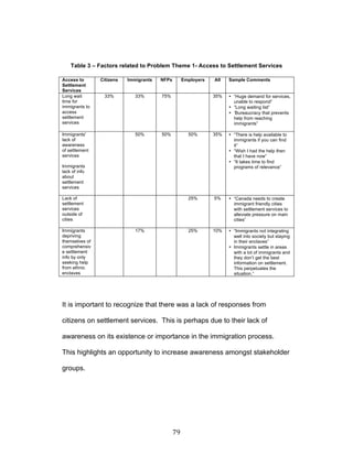 A systems perspective on canadian immigration uma maharaj | PDF