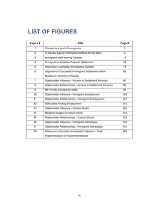 A systems perspective on canadian immigration uma maharaj | PDF