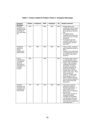 A systems perspective on canadian immigration uma maharaj | PDF