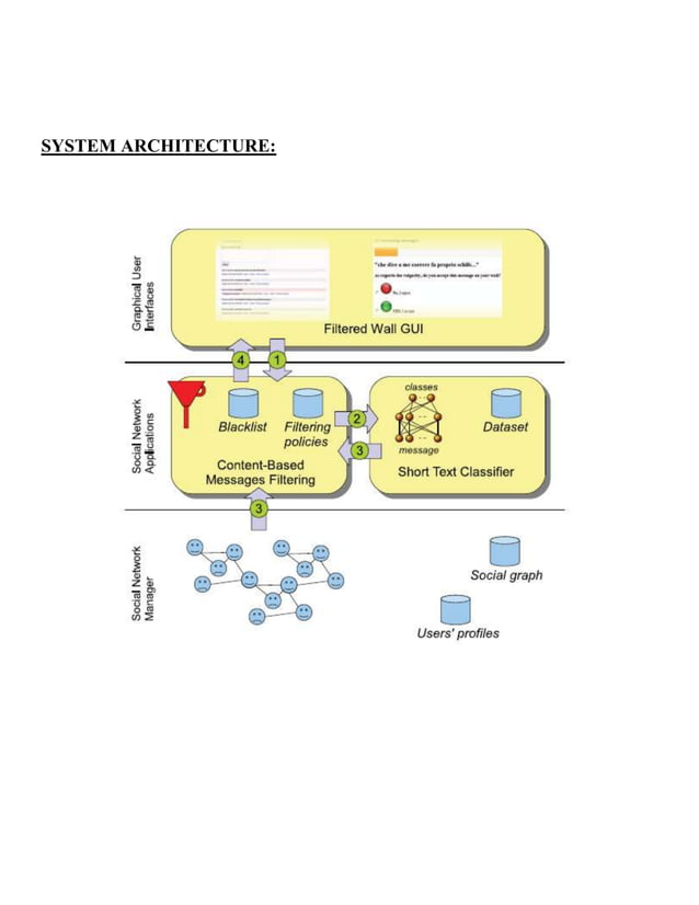 A system to filter unwanted messages from osn user walls