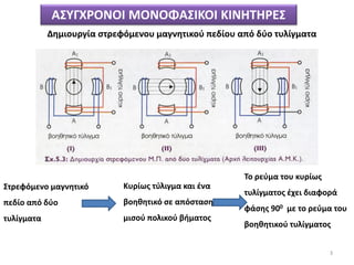 ΑΣΥΓΧΡΟΝΟΙ ΜΟΝΟΦΑΣΙΚΟΙ ΚΙΝΗΤΗΡΕΣ | PDF