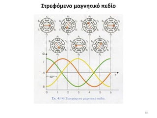 ΑΣΥΓΧΡΟΝΟΙ ΤΡΙΦΑΣΙΚΟΙ ΚΙΝΗΤΗΡΕΣ | PDF