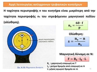 ΑΣΥΓΧΡΟΝΟΙ ΤΡΙΦΑΣΙΚΟΙ ΚΙΝΗΤΗΡΕΣ | PDF