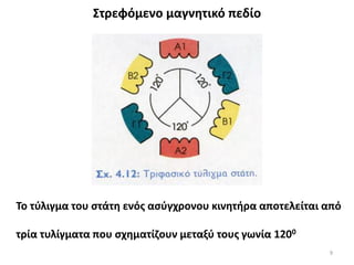 ΑΣΥΓΧΡΟΝΟΙ ΤΡΙΦΑΣΙΚΟΙ ΚΙΝΗΤΗΡΕΣ | PDF