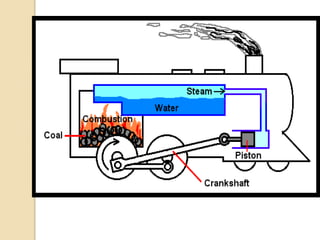 Internal combustion engine | PPTX