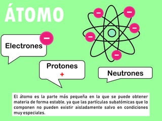 Estructura de los átomos | PDF