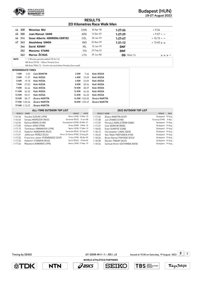 Resultados 20 kilometros Marcha varones Budapest 2023 | PDF