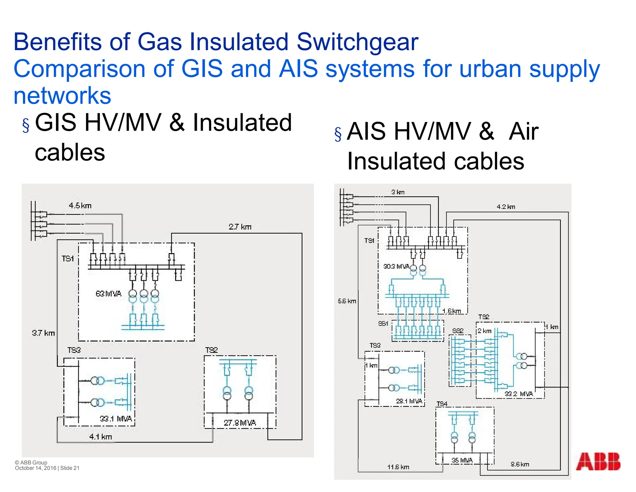 Gas Insulated Switchgear (GIS) - General Presentation | PDF