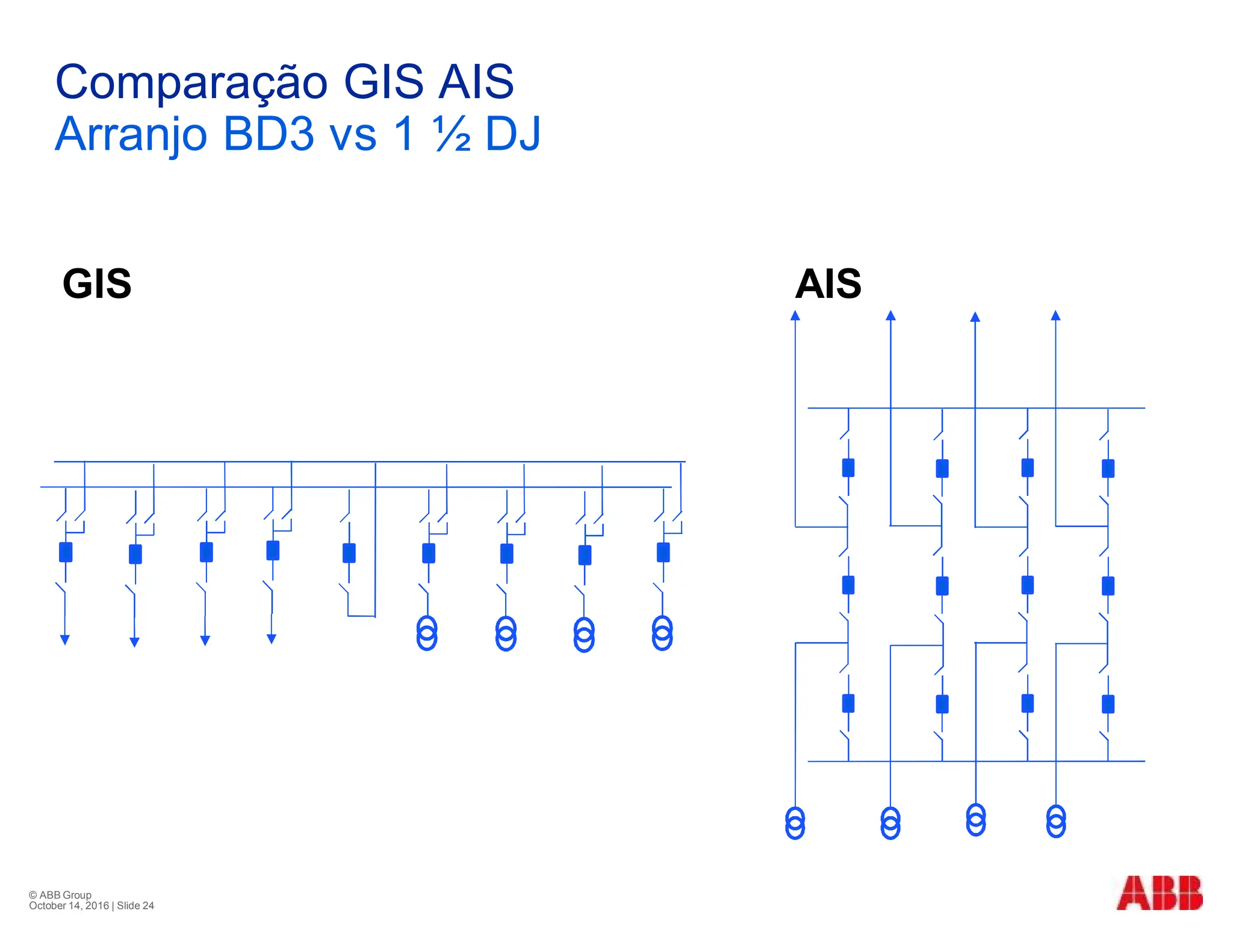 Gas Insulated Switchgear (GIS) - General Presentation | PDF