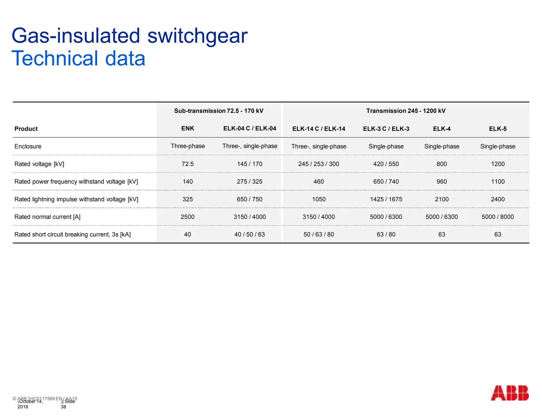 Gas Insulated Switchgear (GIS) - General Presentation | PDF