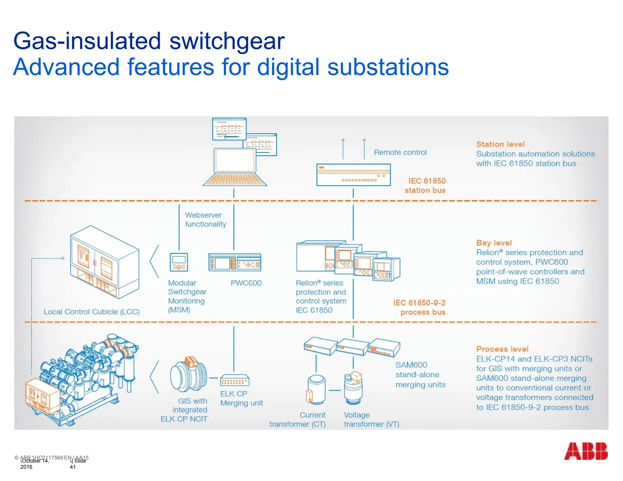 Gas Insulated Switchgear (GIS) - General Presentation | PDF