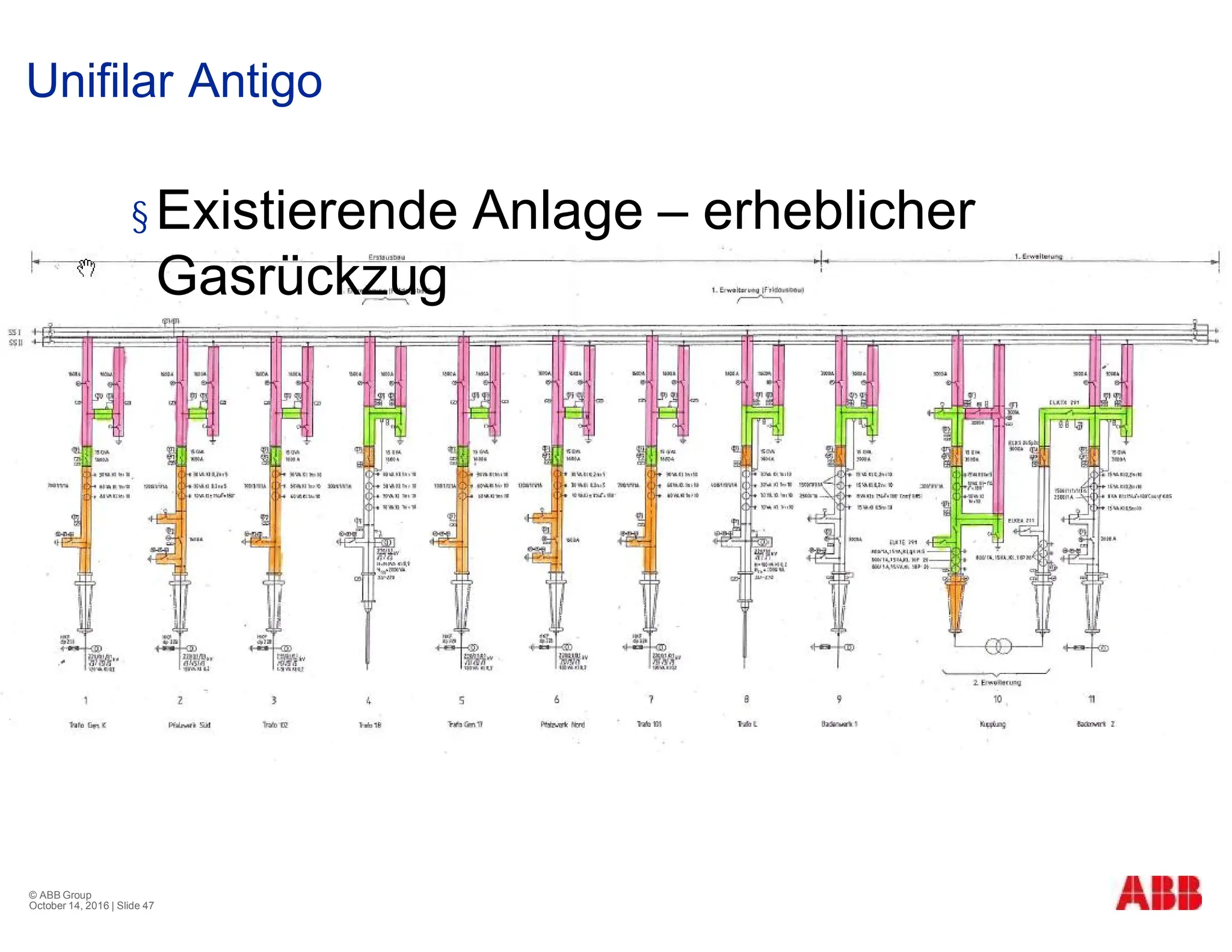 Gas Insulated Switchgear (GIS) - General Presentation | PDF