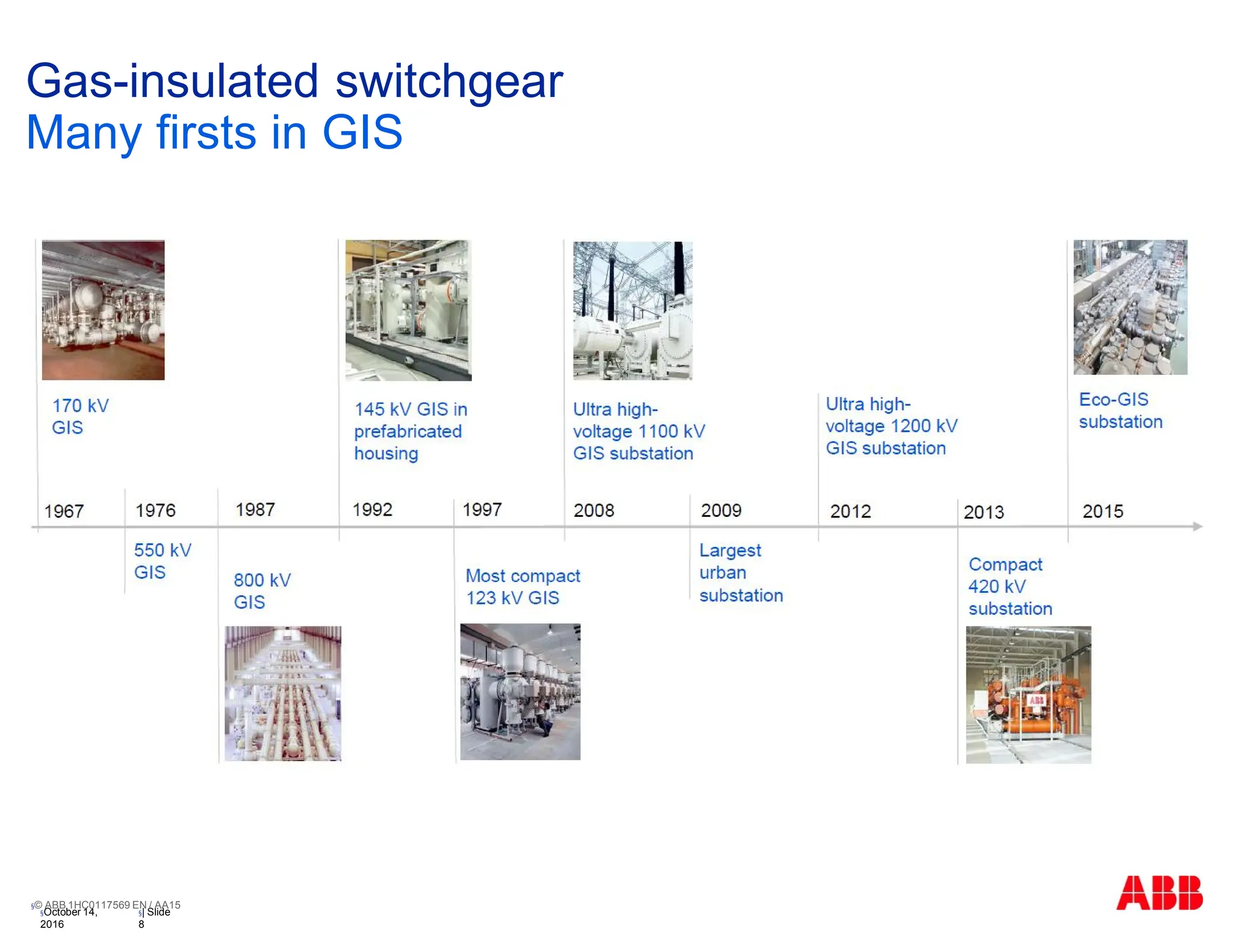 Gas Insulated Switchgear (GIS) - General Presentation | PDF