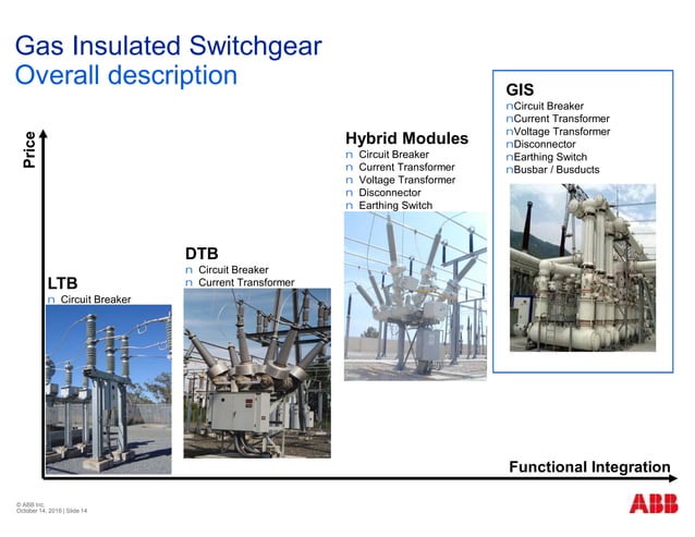 Gas Insulated Switchgear (GIS) - General Presentation | PDF
