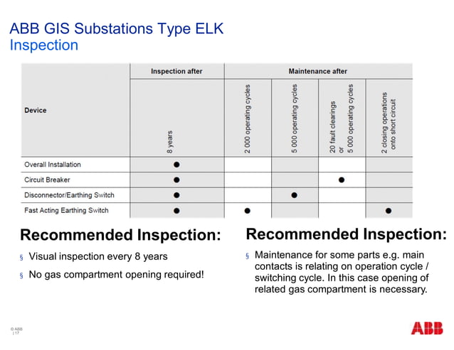 Gas Insulated Switchgear (GIS) - General Presentation | PDF