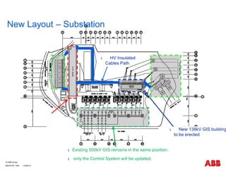 Gas Insulated Switchgear (GIS) - General Presentation | PDF