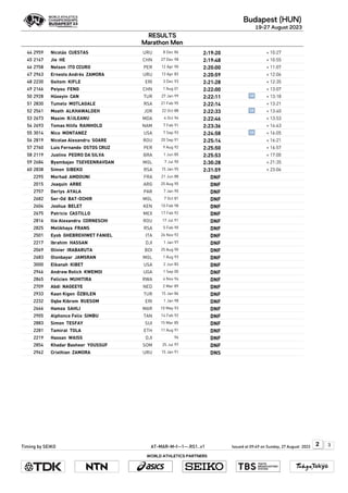 Maratón Masculino en Budapest 2023 | PDF