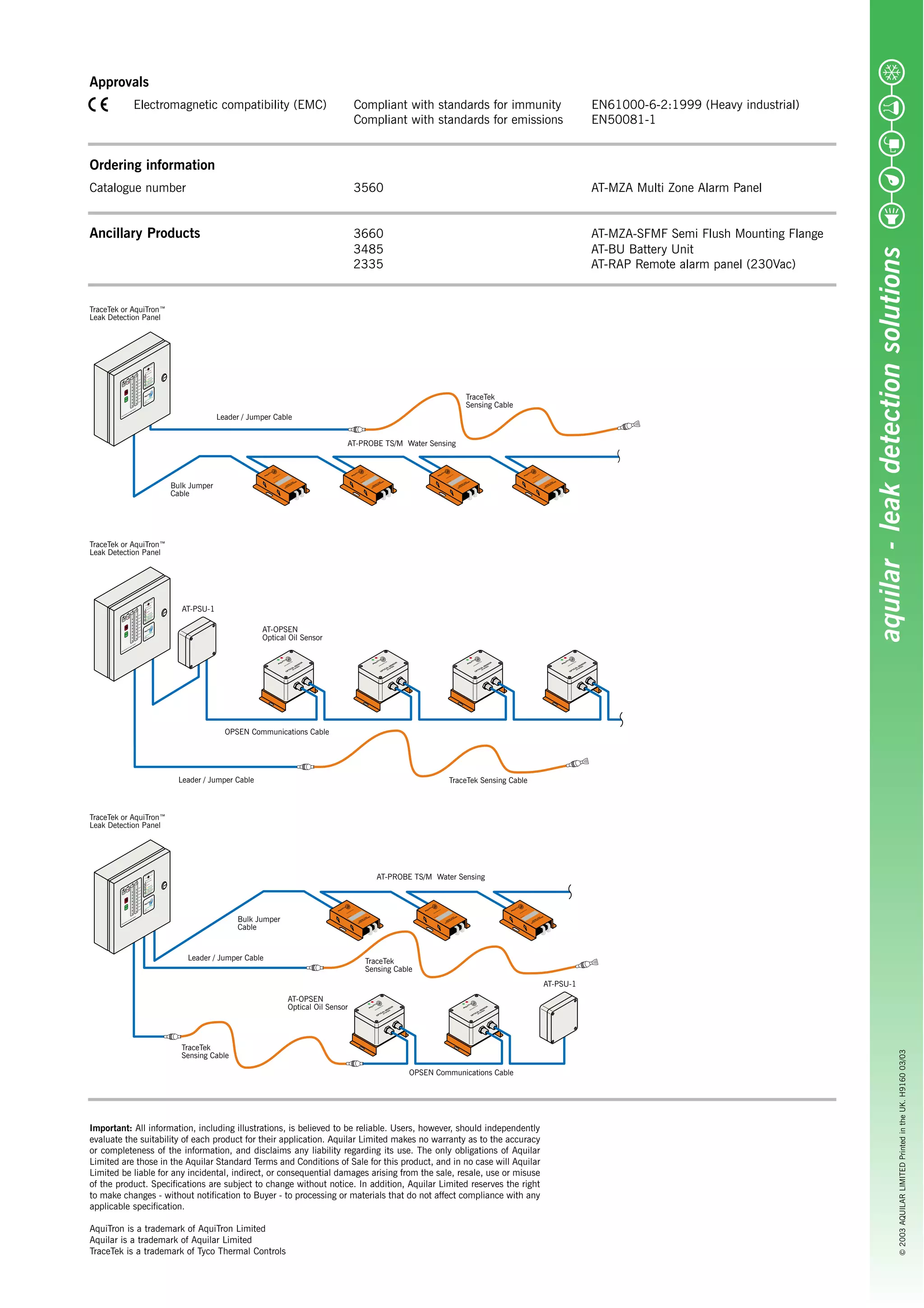 Aquilar MZA Multi Zone Alarm - Spec Sheet | PDF