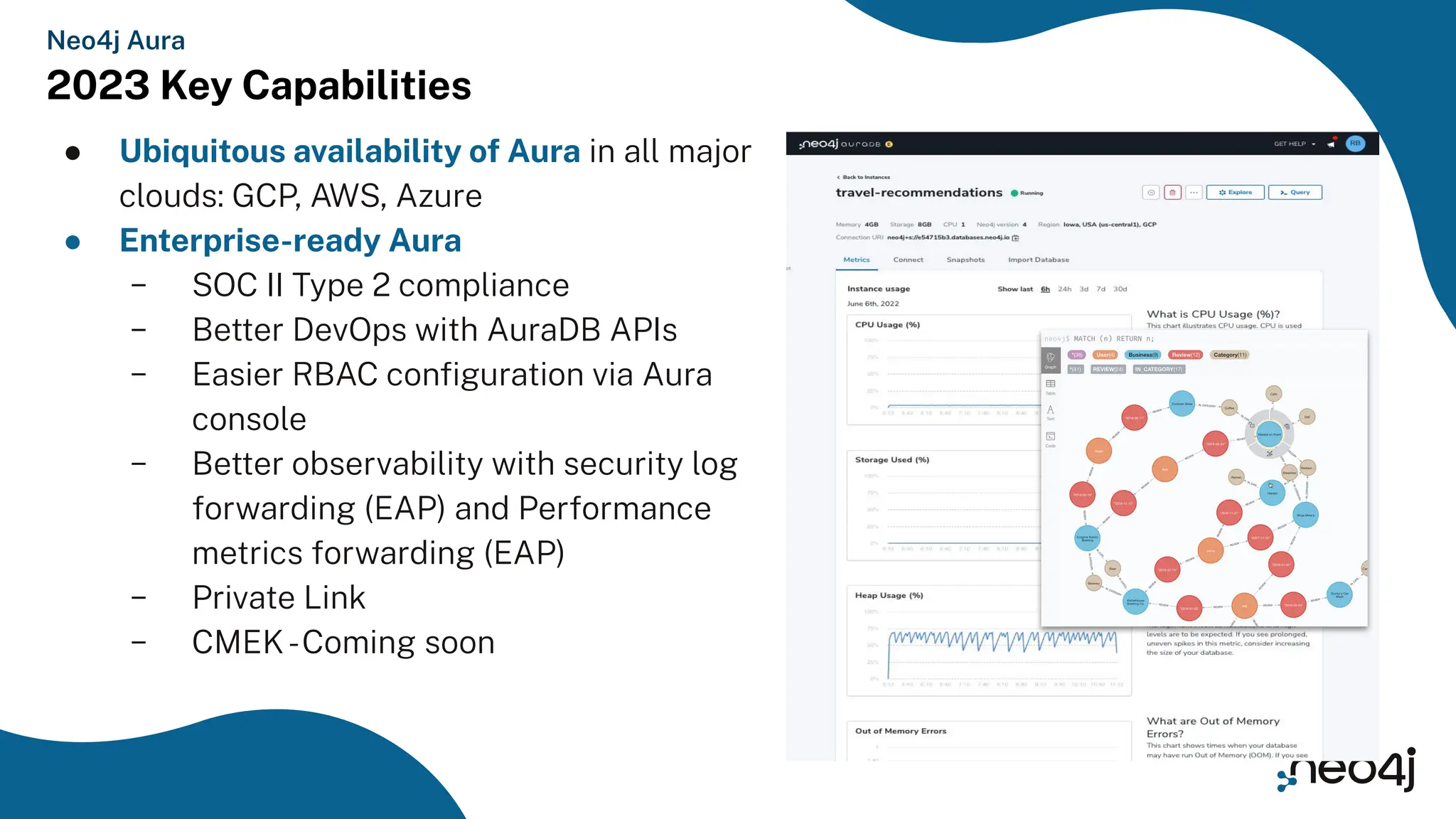 Peek into Neo4j Product Strategy and Roadmap | PDF | Databases | Computer Software and Applications