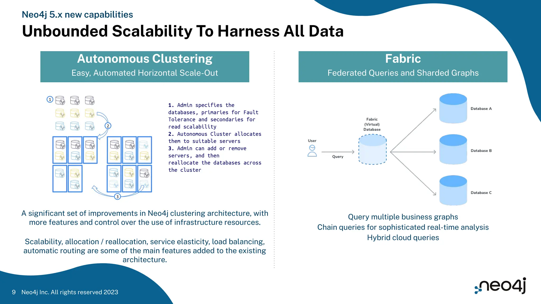 Peek into Neo4j Product Strategy and Roadmap | PDF | Databases | Computer Software and Applications