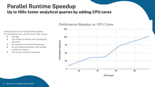 Peek into Neo4j Product Strategy and Roadmap | PDF | Databases ...