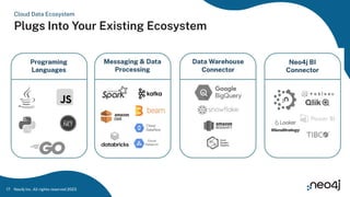 Peek into Neo4j Product Strategy and Roadmap | PDF | Databases ...