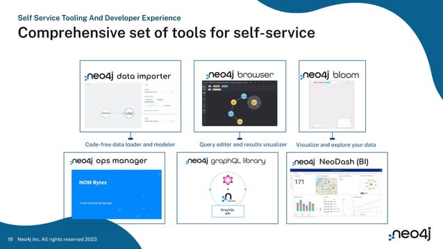 Peek into Neo4j Product Strategy and Roadmap | PDF | Databases | Computer Software and Applications