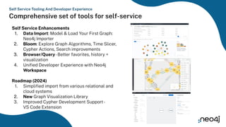 Peek into Neo4j Product Strategy and Roadmap | PDF | Databases ...
