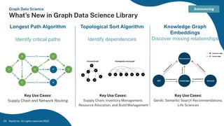 Peek into Neo4j Product Strategy and Roadmap | PDF | Databases | Computer Software and Applications