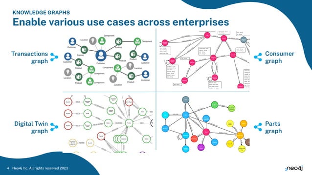 Peek into Neo4j Product Strategy and Roadmap | PDF | Databases | Computer Software and Applications