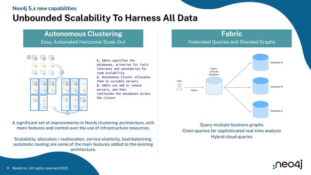 Peek into Neo4j Product Strategy and Roadmap | PDF | Databases | Computer Software and Applications